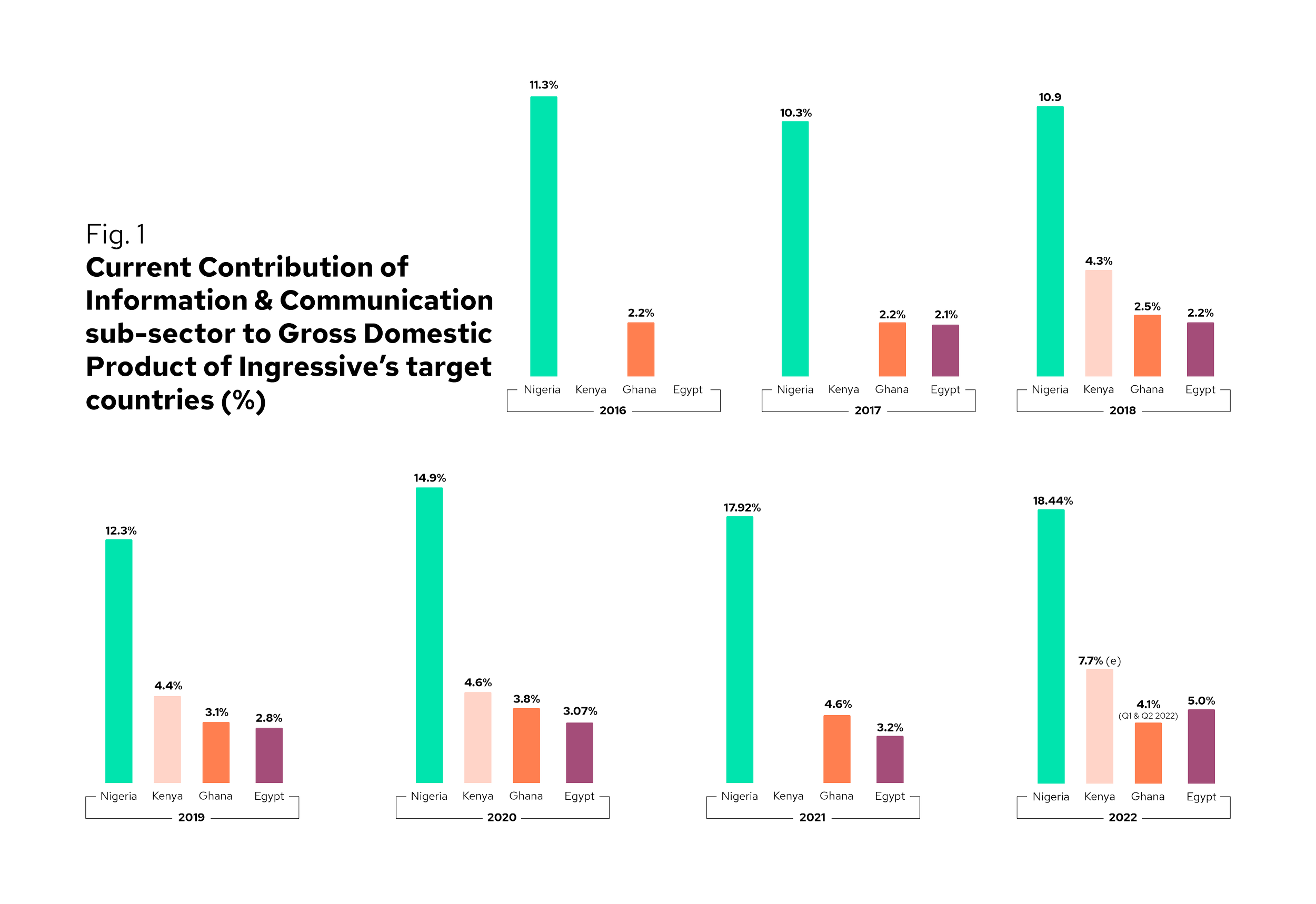 ICT:GDP Bullet Points - Ingressive Capital