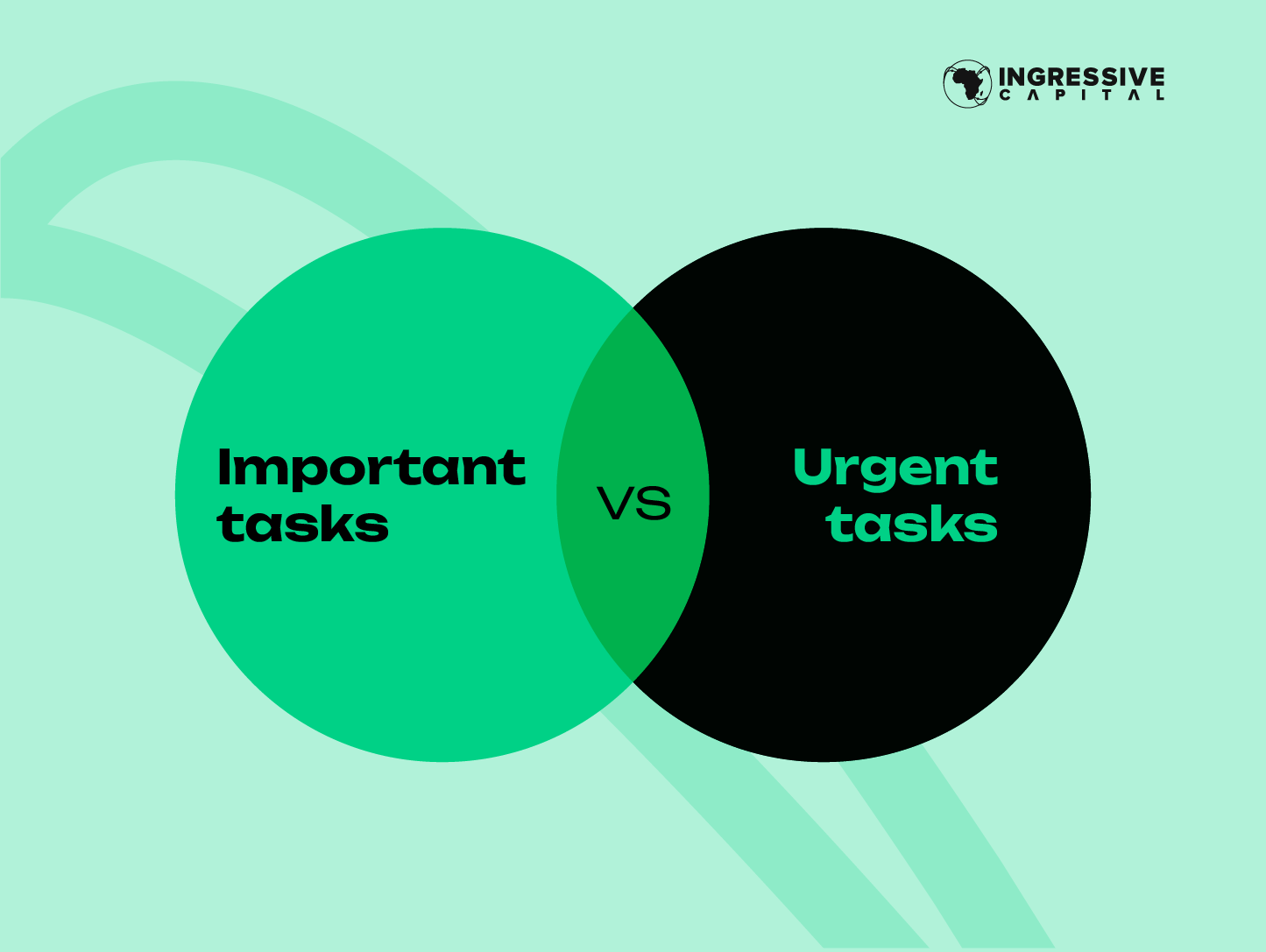 Urgent Tasks vs Important Tasks - Ingressive Capital