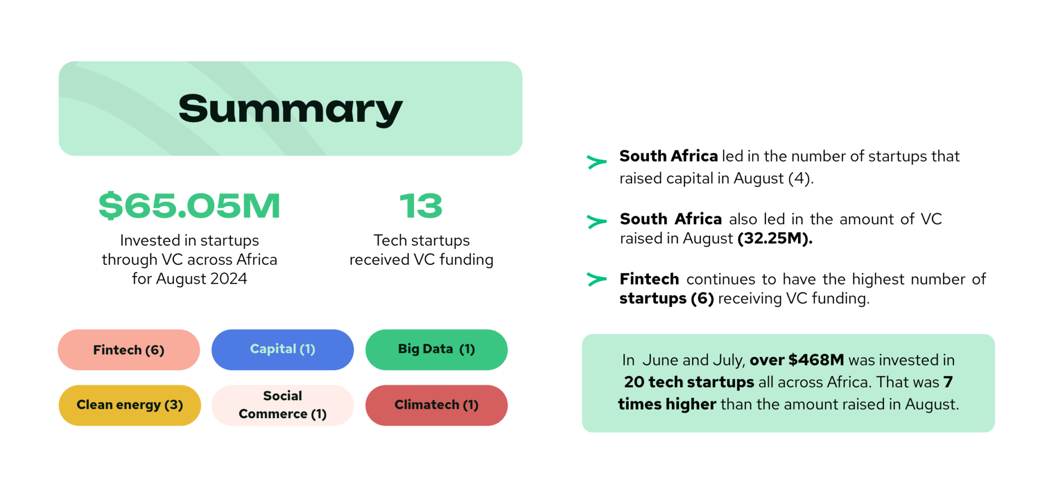 Ingressive Capital Market Trends Report for August 2024 - Ingressive ...
