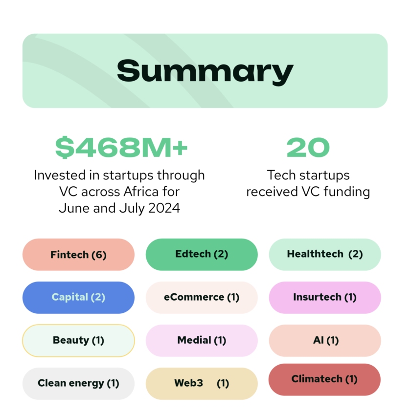 Ingressive Capital Market Trends Report for June/July 2024 - Ingressive ...