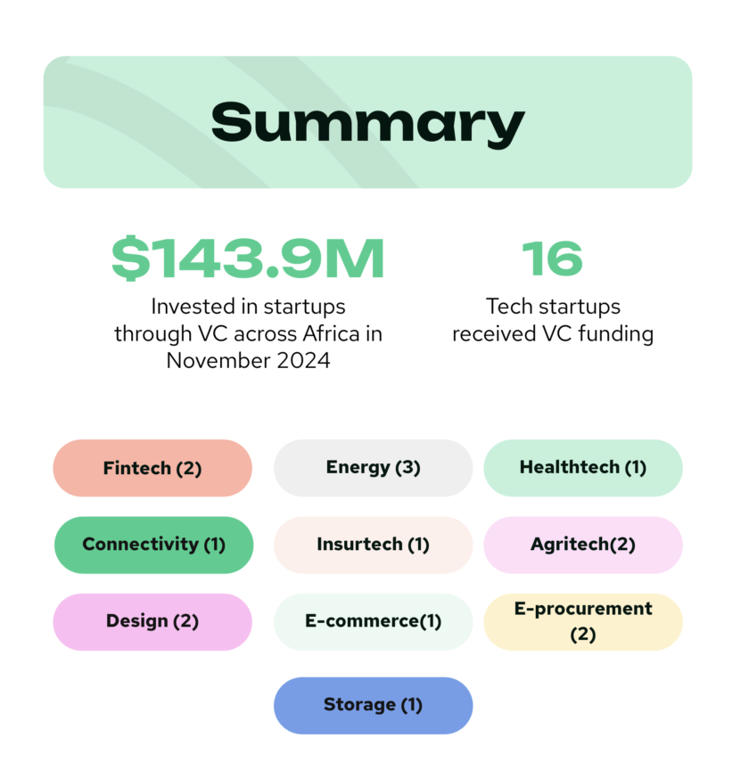 Ingressive Capital Market Trends Report for November 2024 - Ingressive ...